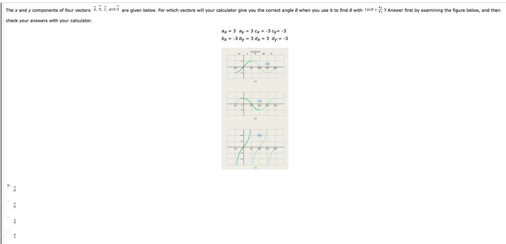 Solved The x and y components of four vectors a vector , b | Chegg.com