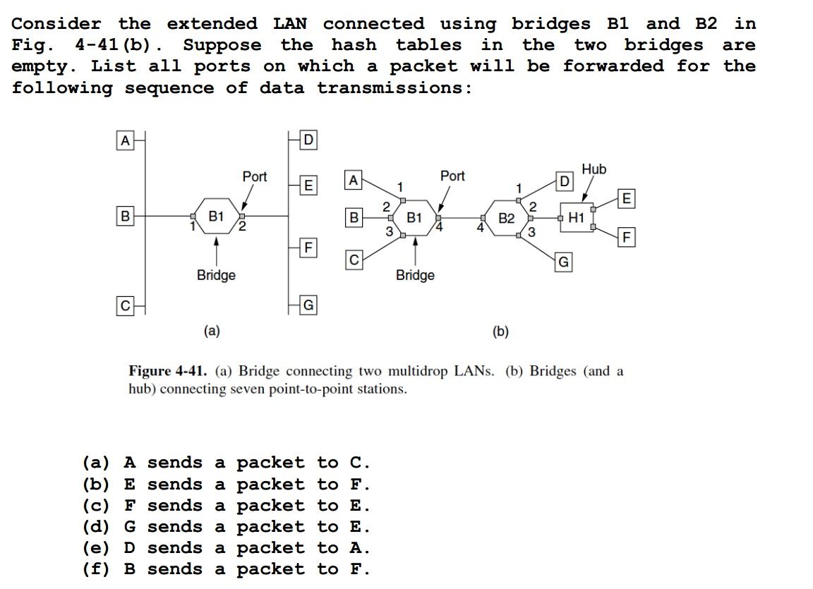 Solved Consider the extended LAN connected using bridges B1 | Chegg.com