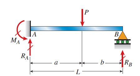 Solved A propped cantilever beam AB of length L carries a | Chegg.com