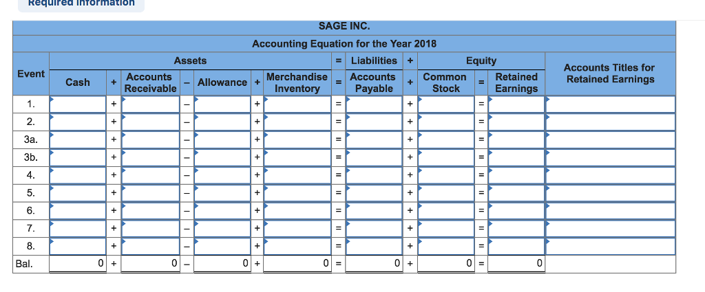 Solved Sage Inc. experienced the following transactions for | Chegg.com Solved Sage Inc. experienced the following transactions for | Chegg.com