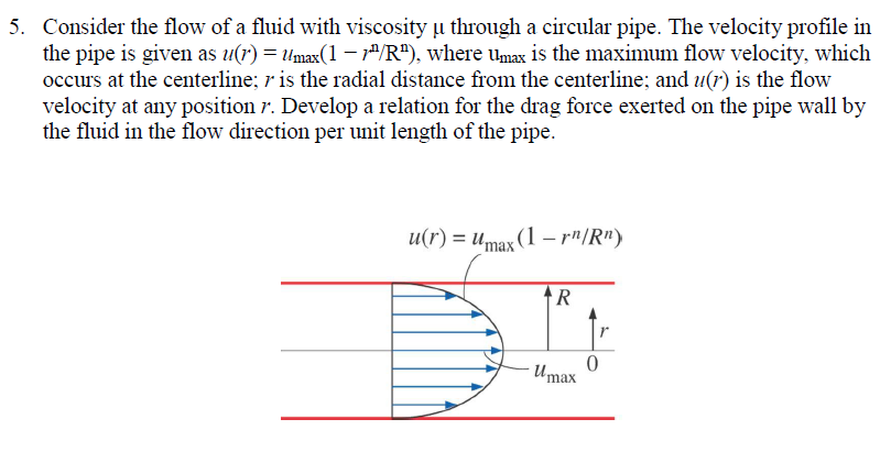 Solved Consider the flow of a fluid with viscosity u through | Chegg.com