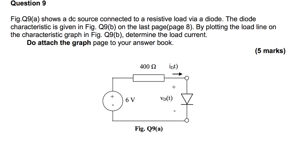 Solved Question 9 Fig.Q9(a) shows a dc source connected to a | Chegg.com