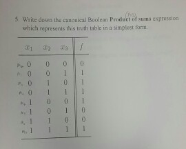 Solved Write down the canonical Boolean Product of sums | Chegg.com