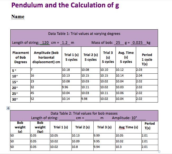 Solved Pendulum and the Calculation of g Name Data Table 1: | Chegg.com