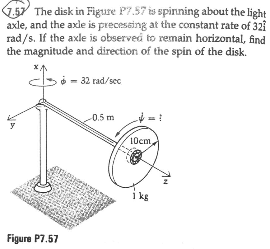 Solved 52 The disk in Figure P7.57 is spinning about the | Chegg.com