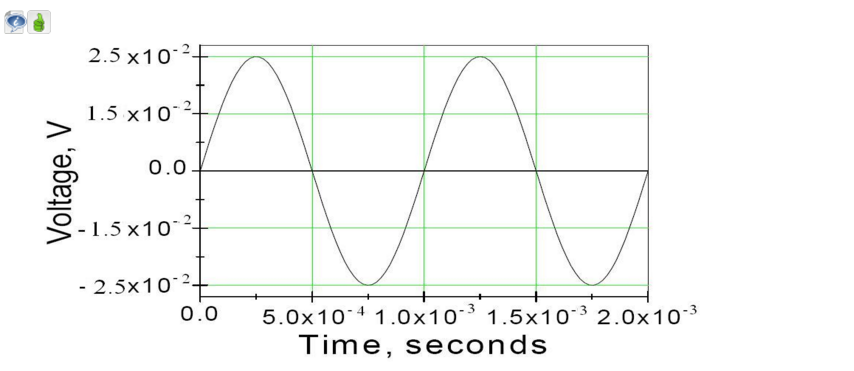 Solved Find the parameters of the waveform shown in the | Chegg.com