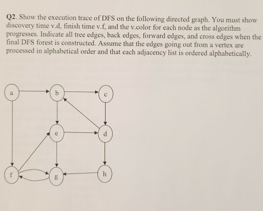 Solved Q2. Show the execution trace of DFS on the following | Chegg.com