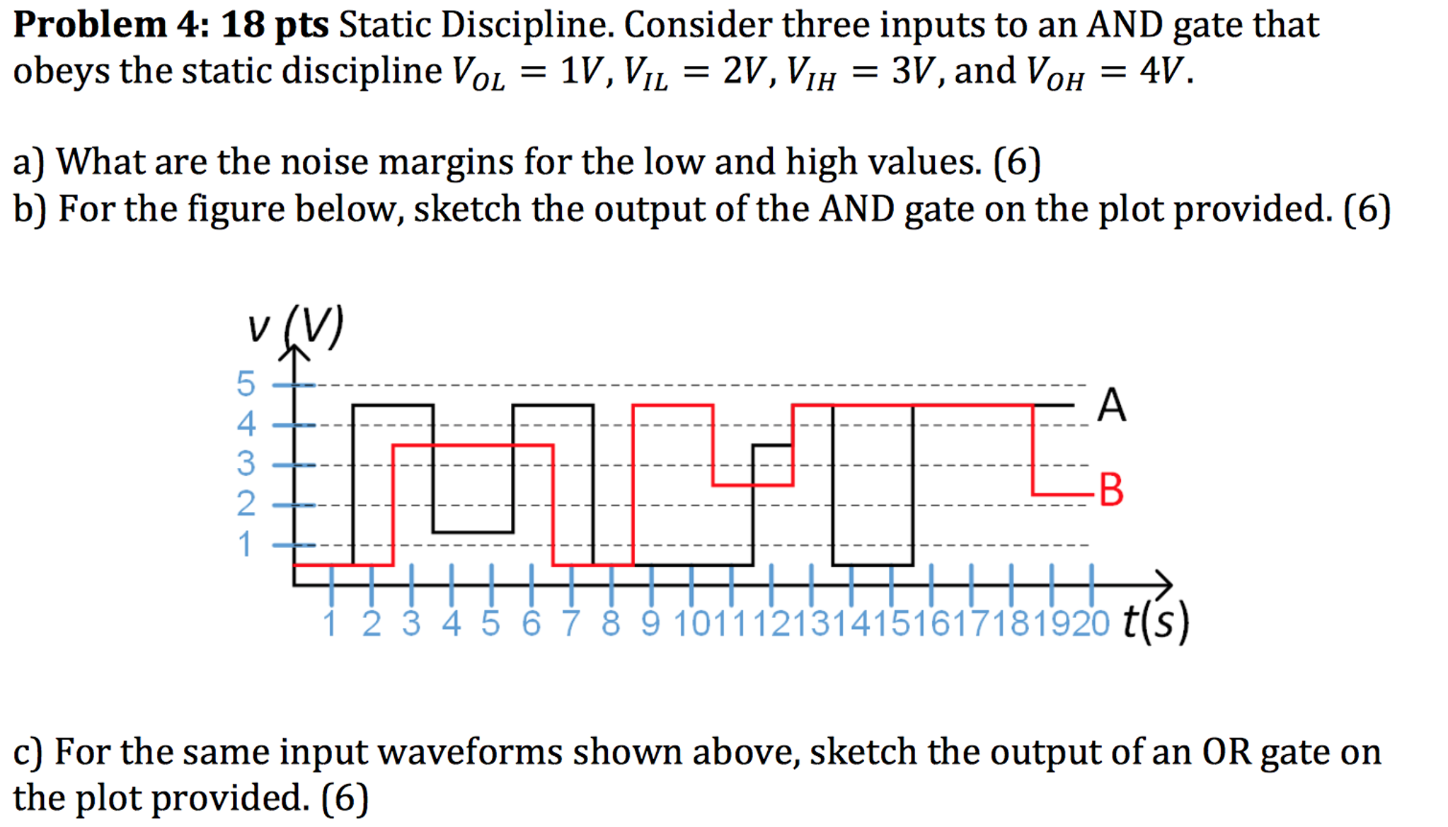 Solved Static Discipline. Consider three inputs to an AND | Chegg.com