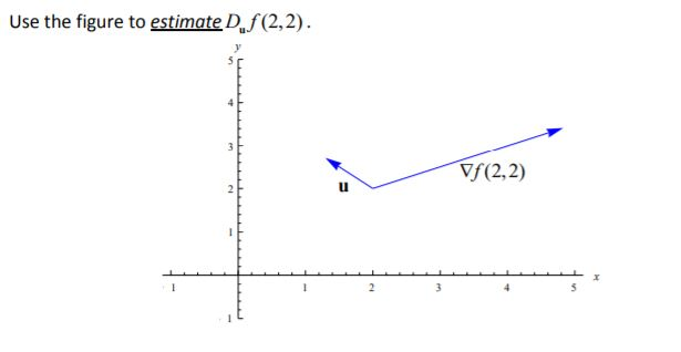 Solved Use the figure to estimate D.f (2,2) ふ Vf(2,2) | Chegg.com