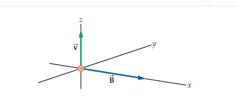 Solved The velocity selector in the figure(Figure 1) is | Chegg.com