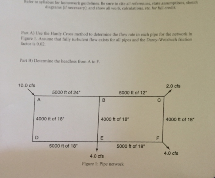 Solved Use hardy Cross method to determine the flow rate in | Chegg.com