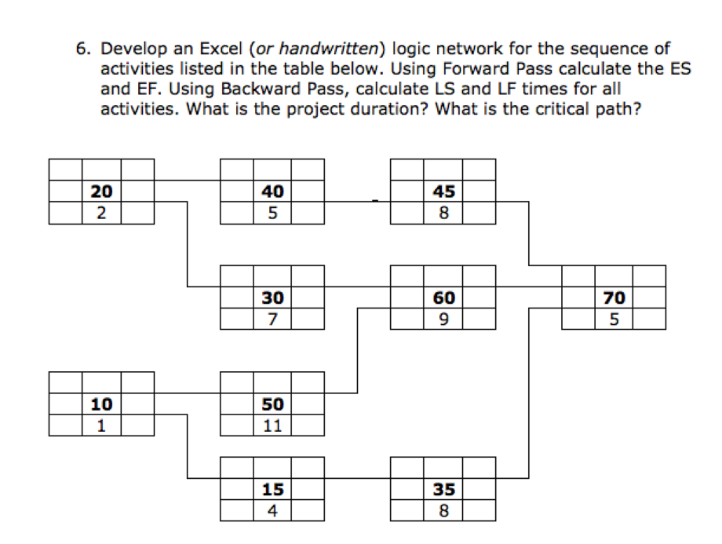 Solved 6. Develop an Excel (or handwritten) logic network | Chegg.com