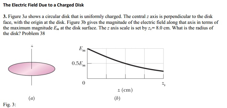 Solved The Electric Field We to a Charged Disk 3. Figure 3a | Chegg.com