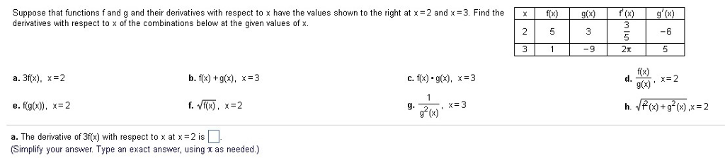Solved Suppose that functions f and g and their derivatives | Chegg.com