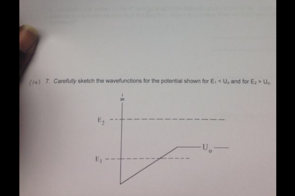 Solved Carefully sketch the wavefunctions for the potential | Chegg.com