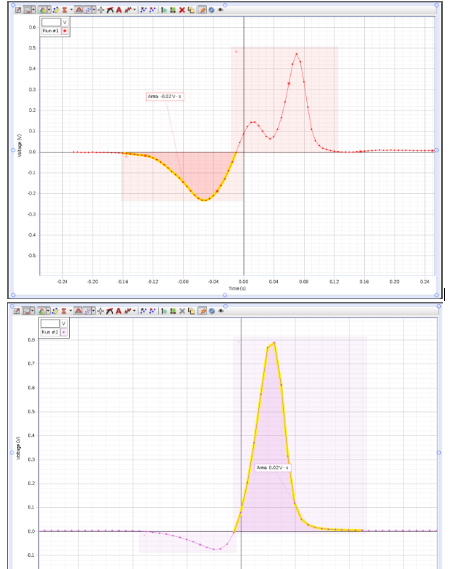 Solved 6. Compare the shapes of the plots for each | Chegg.com