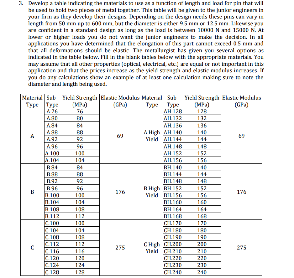 Solved 3. Develop a table indicating the materials to use as | Chegg.com