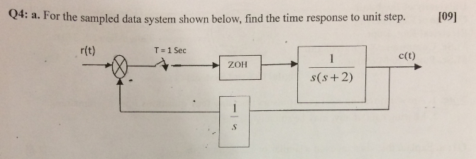 Solved For the sampled data system shown below, find the | Chegg.com