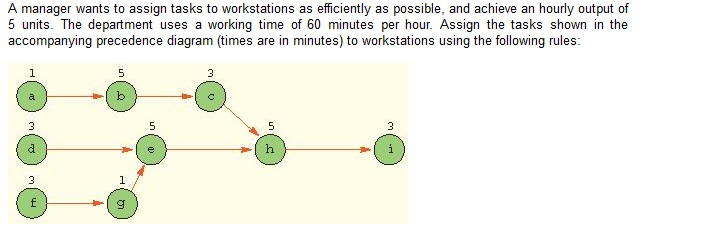 Solved Assign the tasks shown in the accompanying precedence | Chegg.com