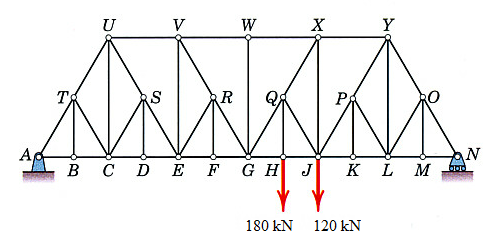 Solved Find the force in member JQ for the Baltimore truss | Chegg.com