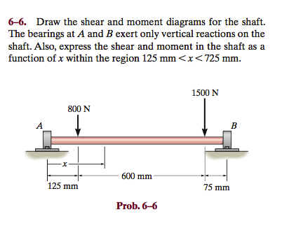 Solved 6-6. Draw the shear and moment diagrams for the shaft | Chegg.com