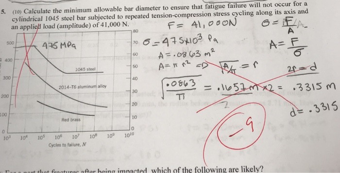 Solved ao) Calculate the minimum allowable bar diameter to | Chegg.com