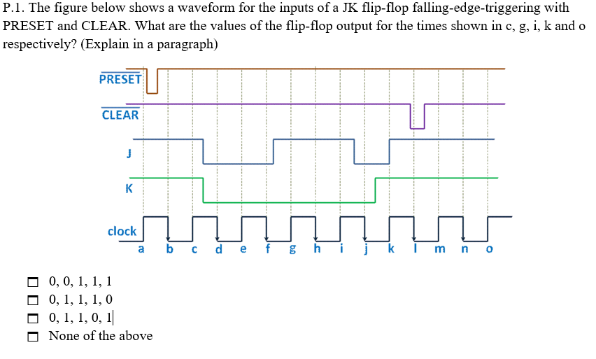 Solved P.1. The figure below shows a waveform for the inputs | Chegg.com