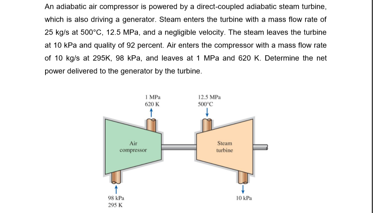 Solved An adiabatic air compressor is powered by a | Chegg.com Solved An adiabatic air compressor is powered by a | Chegg.com