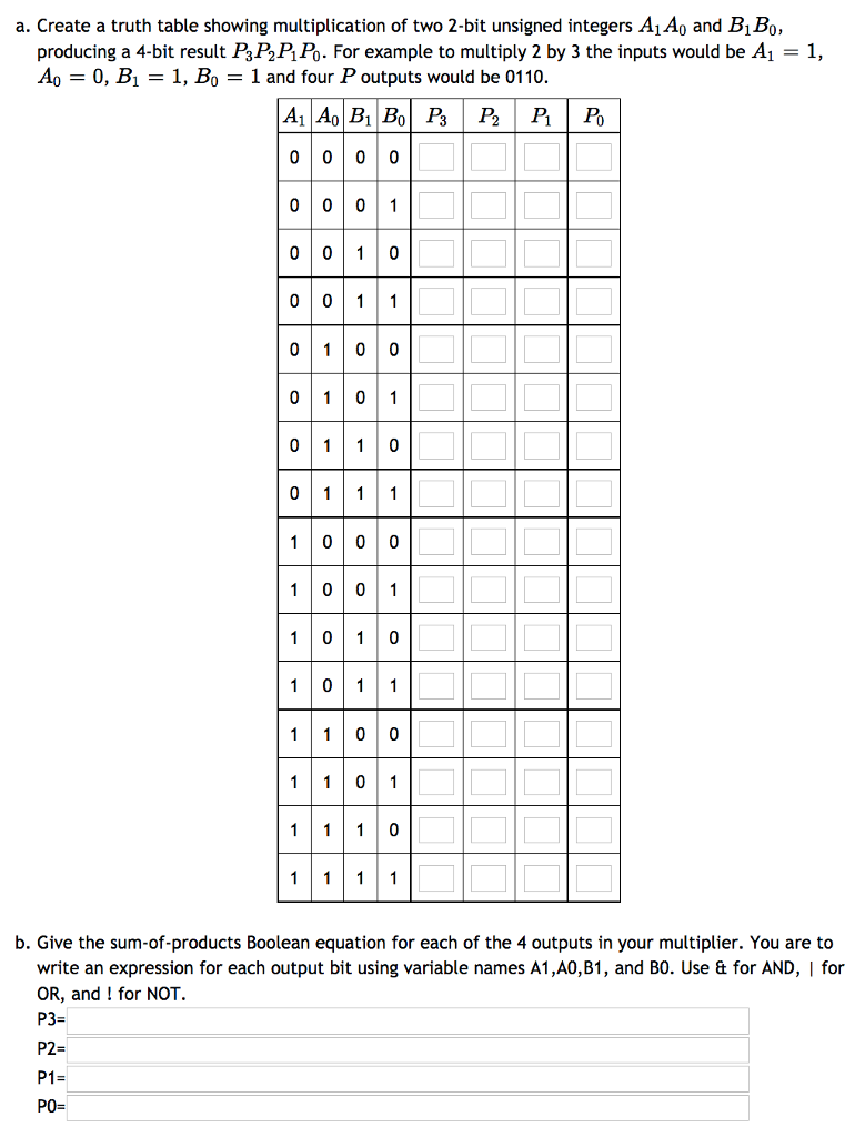 Solved Create a truth table showing multiplication of two | Chegg.com