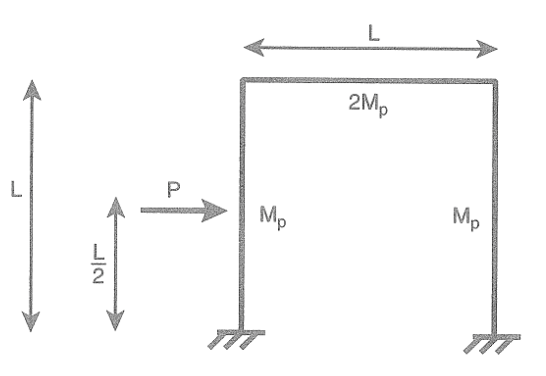 Solved Apply the kinematic method to find the collapse | Chegg.com