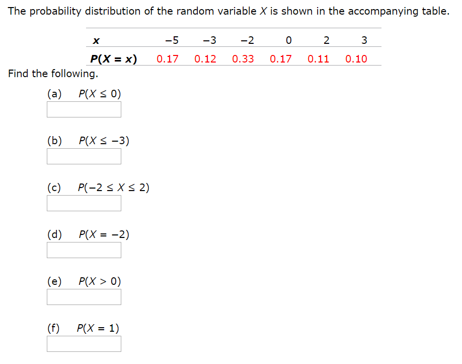Solved The probability distribution of the random variable X | Chegg.com