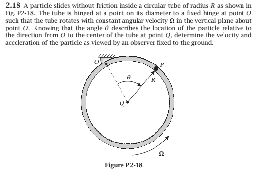 Solved 2.18 A particle slides without friction inside a | Chegg.com