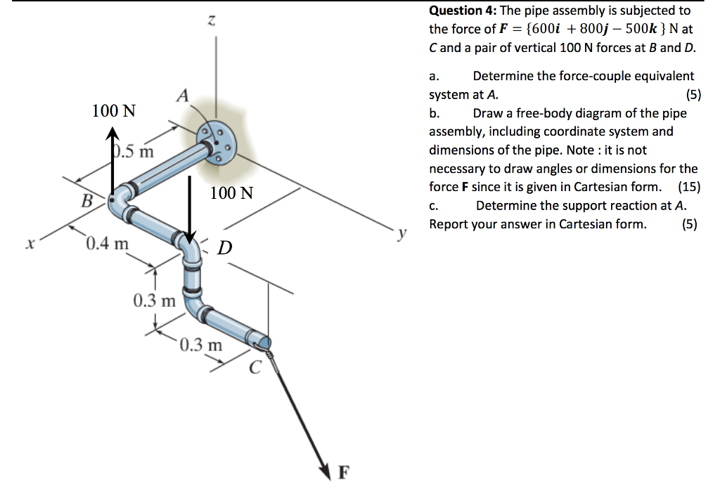 The pipe assembly is subjected to the force of F = | Chegg.com