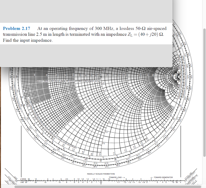 Solved Please Use Smith Chart. I have the correct answers | Chegg.com