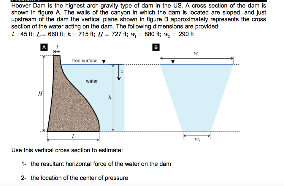 Hoover Dam is the highest arch-gravity type of dam in | Chegg.com