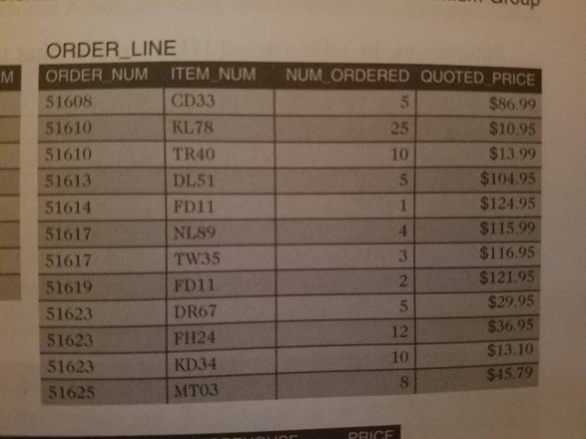 Solved We are working on this in, Oracle Database 11g | Chegg.com