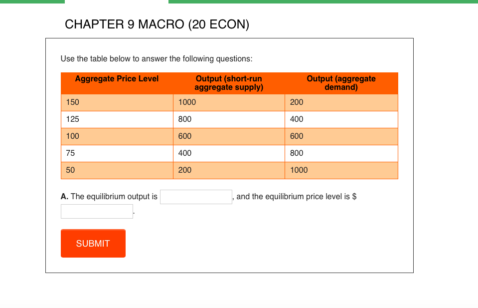 Solved CHAPTER 9 MACRO (20 ECON) Use the table below to | Chegg.com