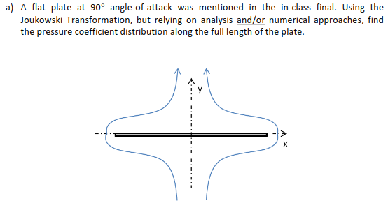 help with the joukowski transformation. Matlab | Chegg.com