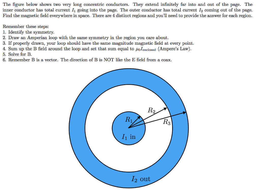 Solved The figure below shows two very long concentric | Chegg.com