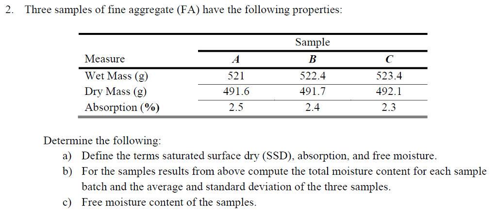 Solved Three samples of fine aggregate (FA) have the | Chegg.com