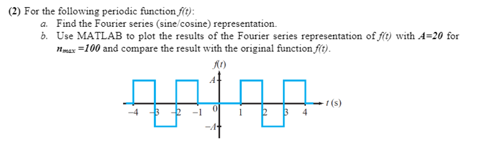Solved For the following periodic function f(t): Find the | Chegg.com