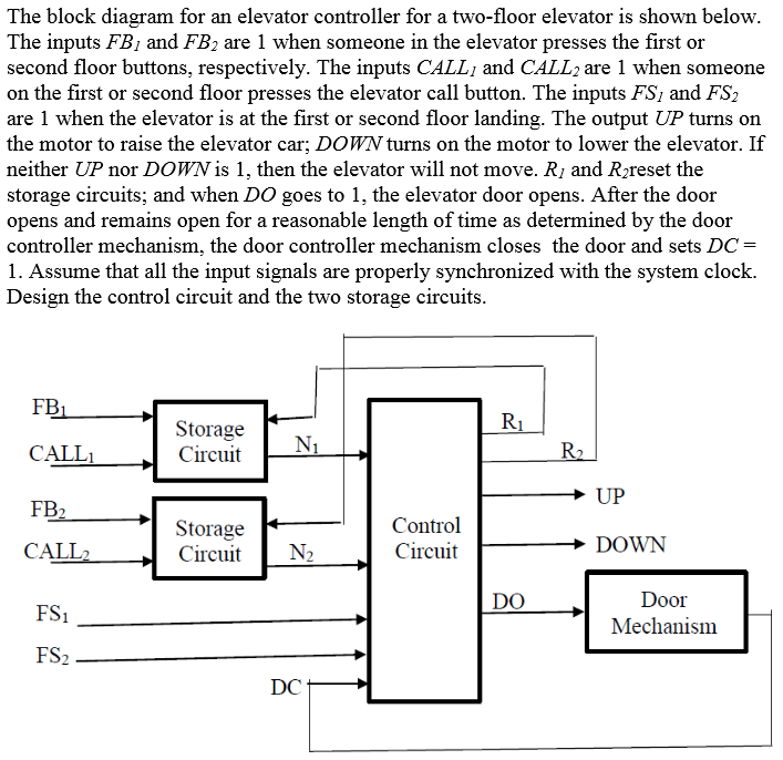 Solved The block diagram for an elevator controller for a | Chegg.com