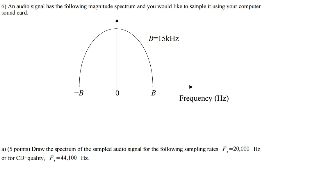Solved An audio signal has the following magnitude spectrum | Chegg.com
