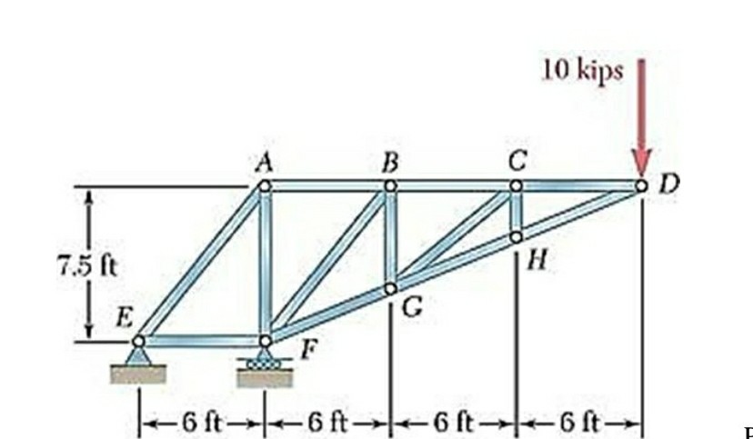 Solved 10 kips 7.5 ft | Chegg.com