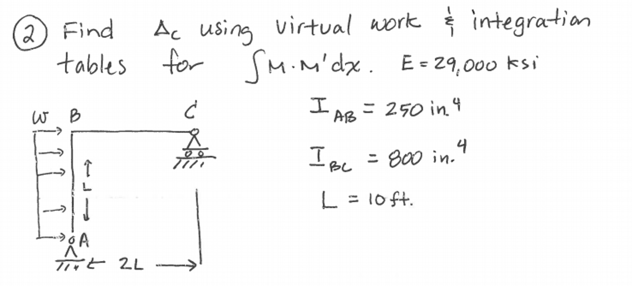 Solved Find delta_C using virtual work epsilon integration | Chegg.com