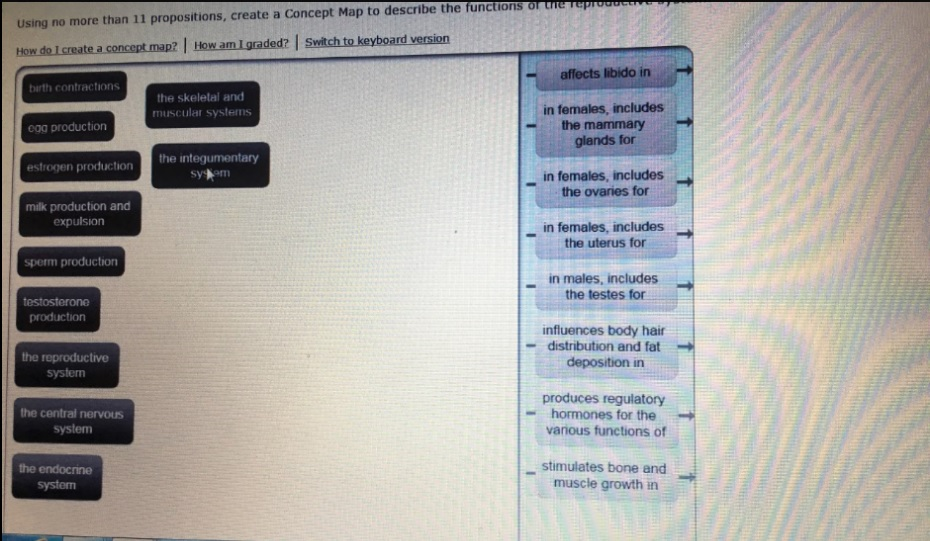 Solved Using no more than 11 propositions, create a Concept | Chegg.com