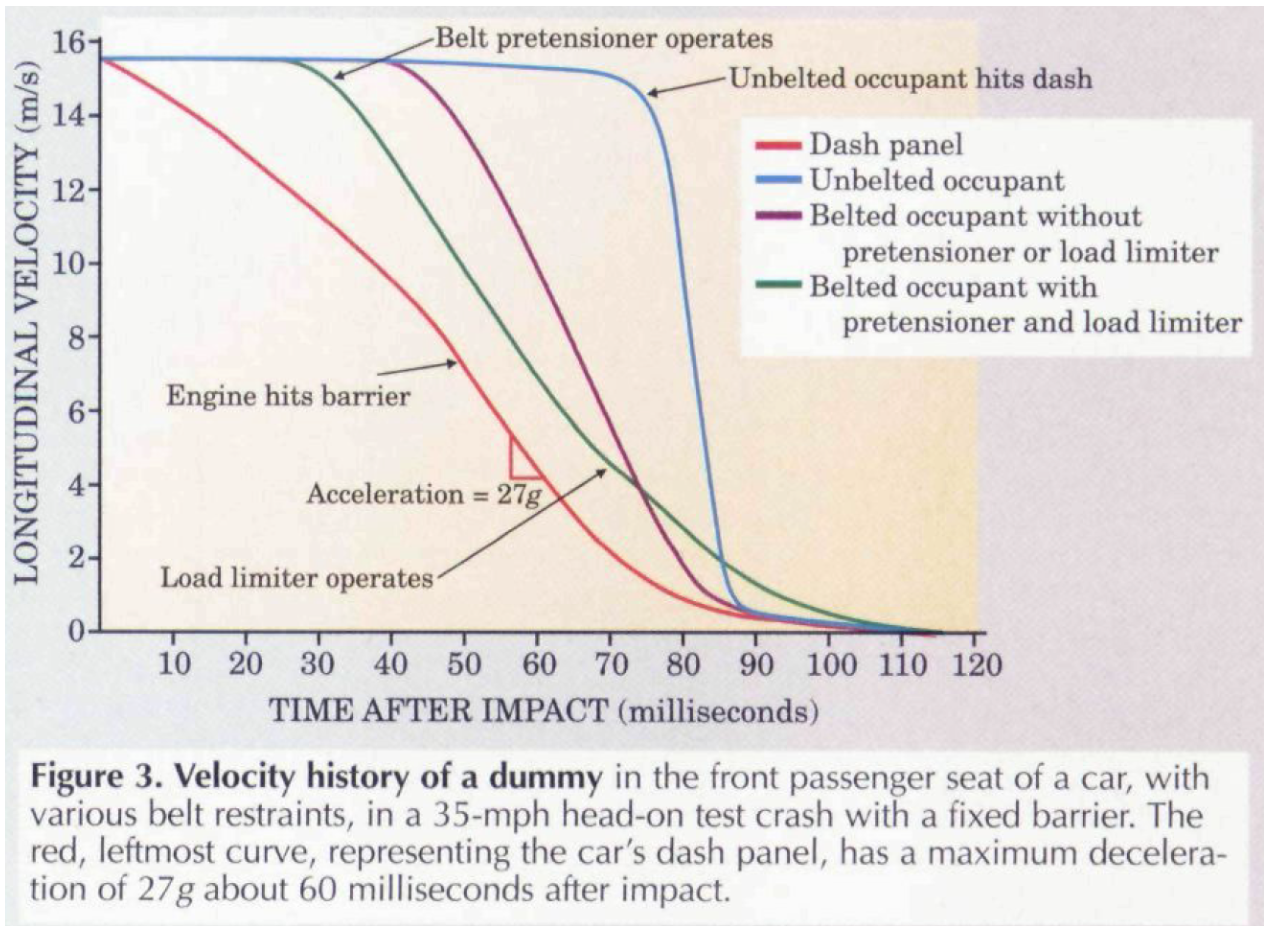 Solved The following graph shows the horizontal component of | Chegg.com