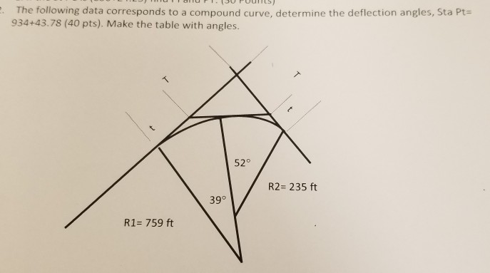 Solved The following data corresponds to a compound curve, | Chegg.com