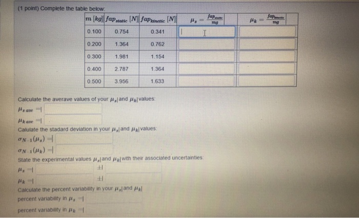 Solved Complete the table below Calculate the averave values | Chegg.com