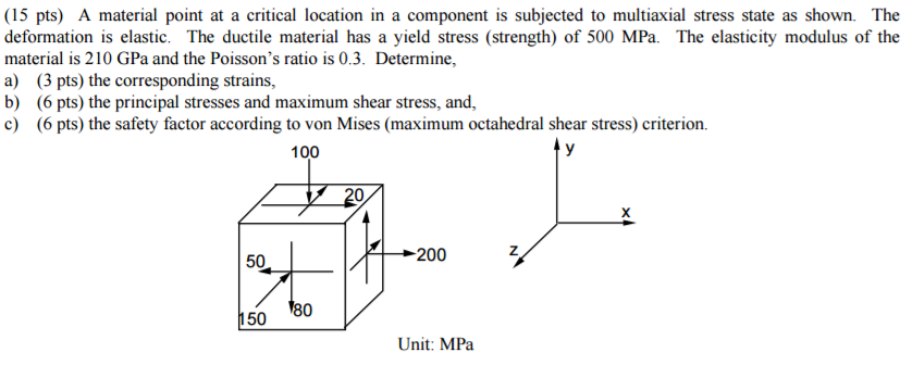 Solved A material point at a critical location in a | Chegg.com
